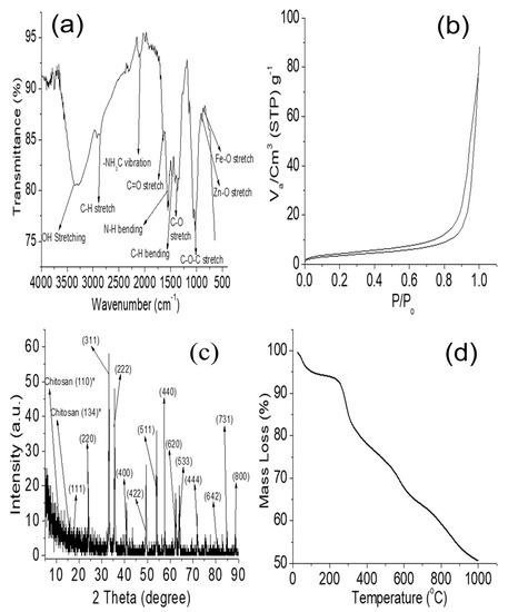 Visible Light-Driven Photocatalytic Degradation of Ciprofloxacin ...