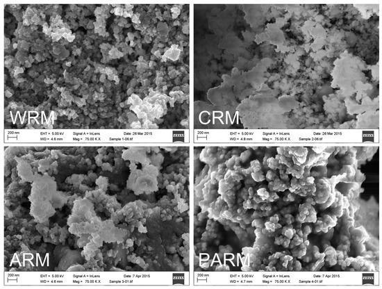 On the Utilization of Modified Red Mud in Dimethyl Disulfide and Methyl ...