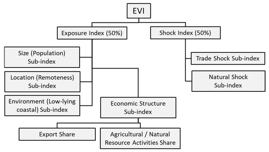Resources | Free Full-Text | Framework for Assessment of the Economic ...