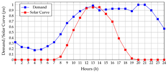 Development of a MATLAB-GAMS Framework for Solving the Problem Regarding the Optimal Location ...