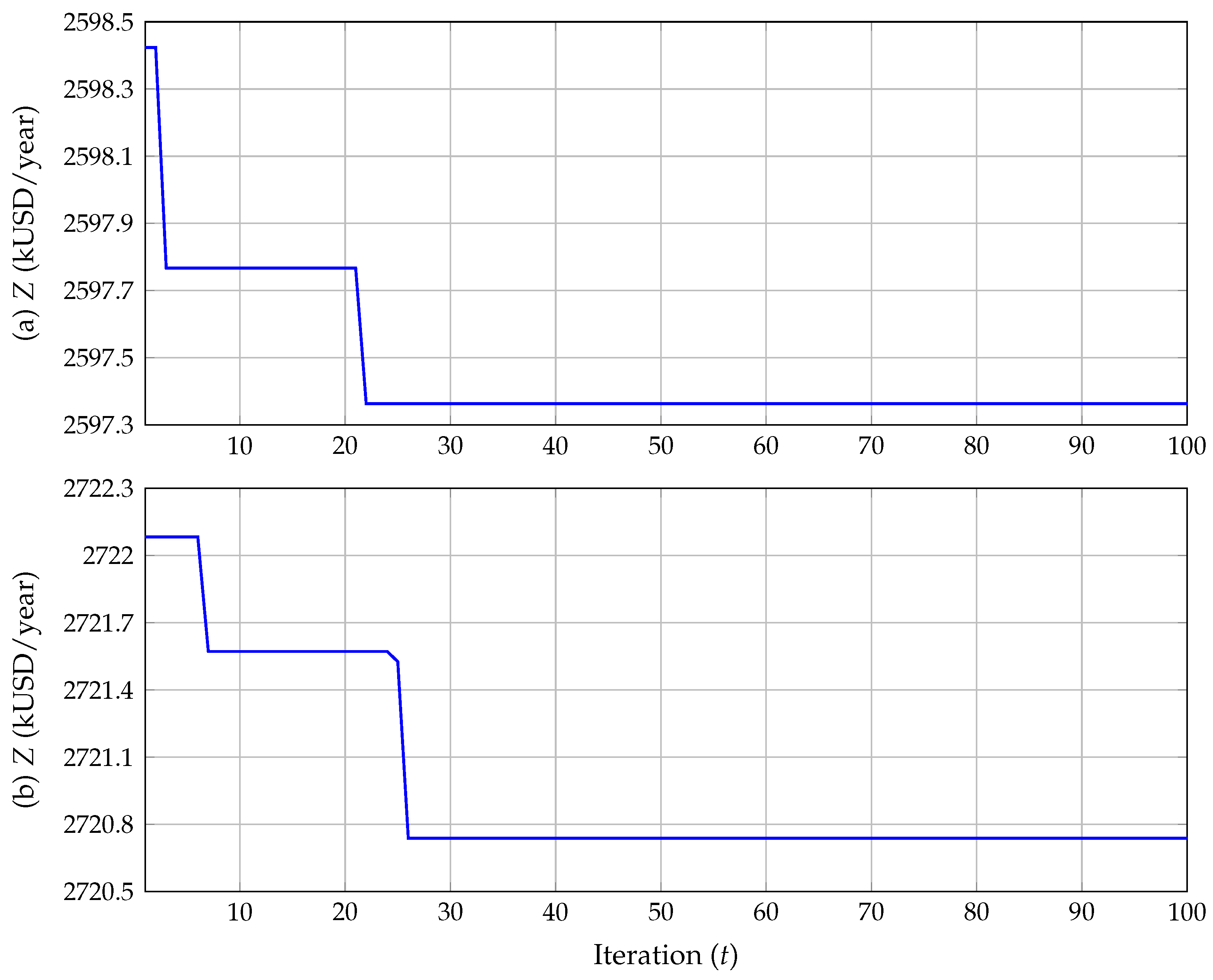 Development of a MATLAB-GAMS Framework for Solving the Problem Regarding the Optimal Location ...