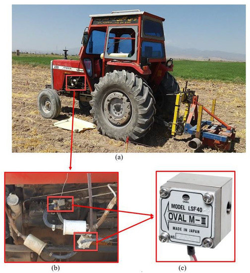 Use of a Convolutional Neural Network for Predicting Fuel Consumption ...