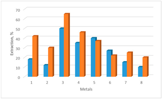 Modern Technologies Providing a Full Cycle of Geo-Resources Development