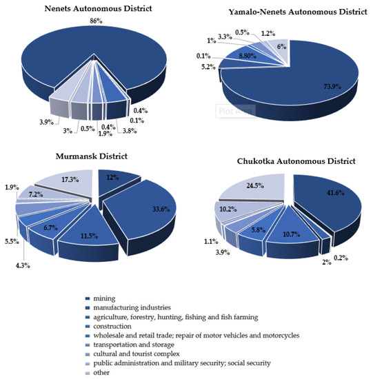 Resources | Free Full-Text | A Conceptual Model for the Sustainable ...