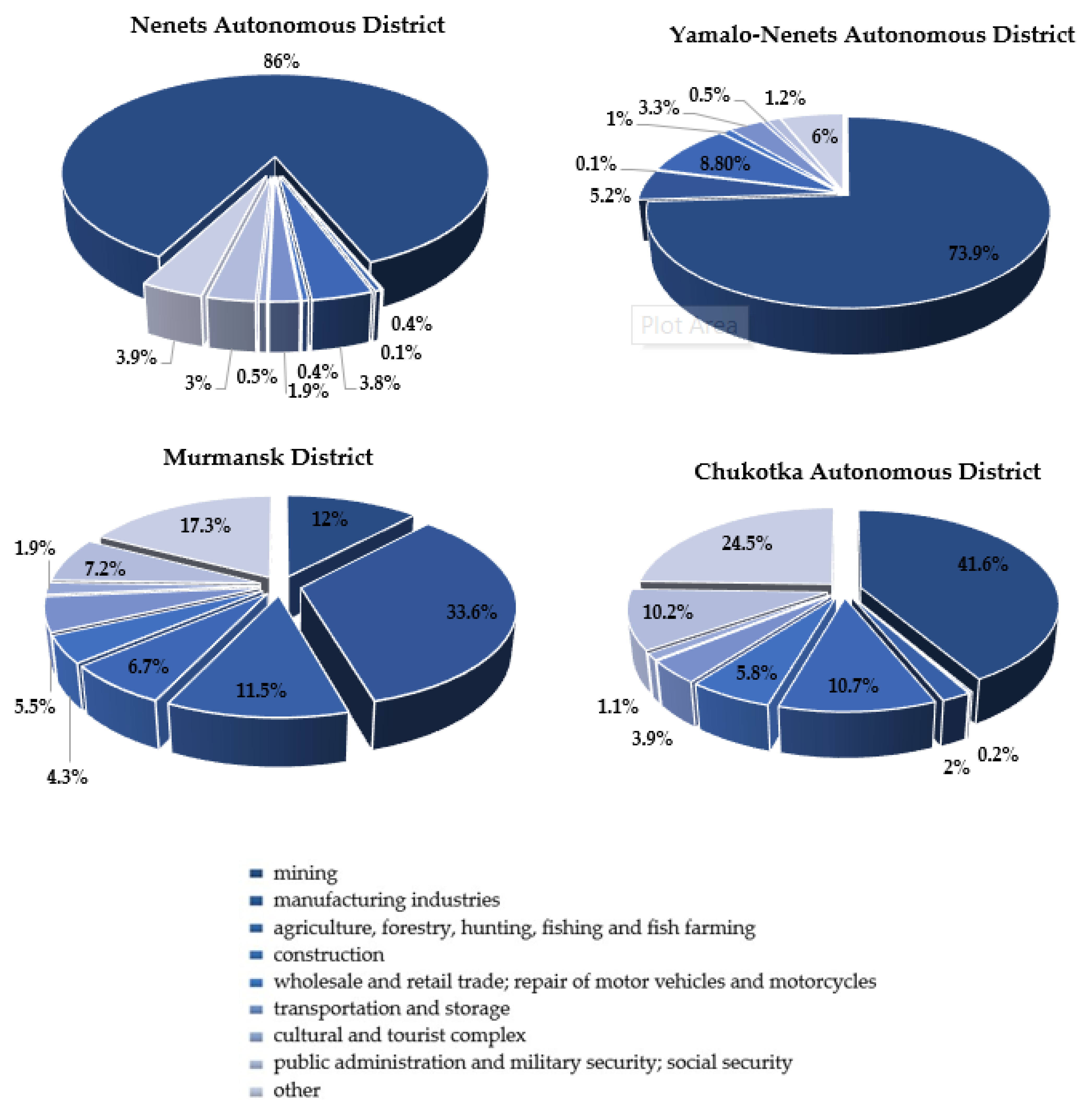 A Conceptual Model for the Sustainable Development of the Arctic’s ...