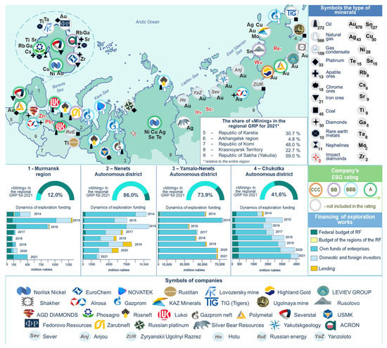 A Conceptual Model for the Sustainable Development of the Arctic’s ...