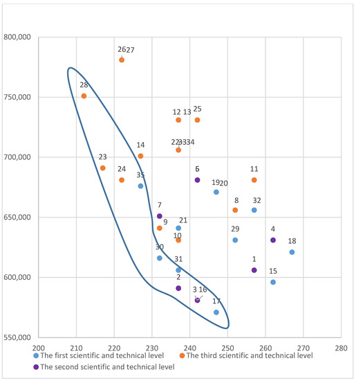 Methodology for the Formation of a Digital Model of the Life Cycle of ...