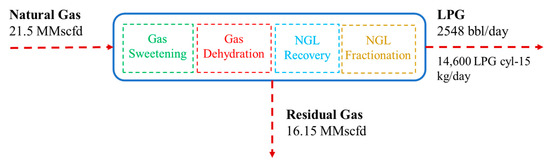 A Techno-Economic Analysis of Natural Gas Valuation in the Amazon ...