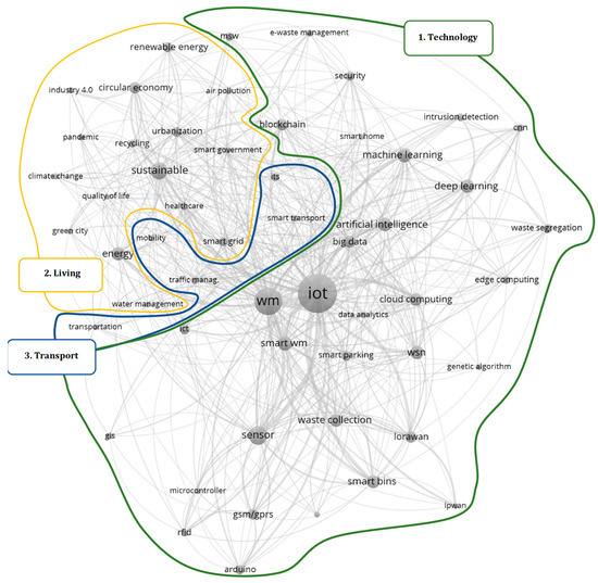 Waste Management in the Smart City: Current Practices and Future Directions
