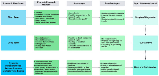 Understanding Health Outcomes from Exposure to Blue Space Resources ...