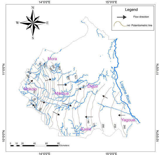 Resources | Free Full-Text | Groundwater Resources of the Transboundary ...