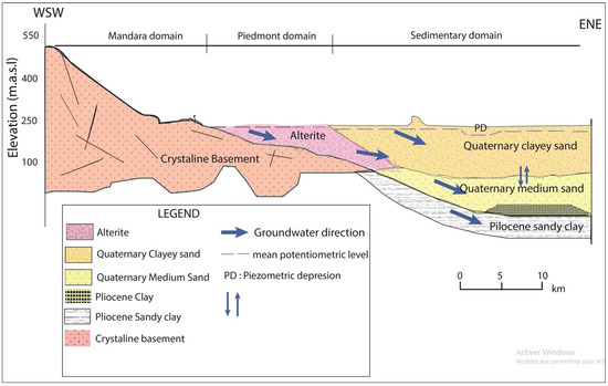 Resources | Free Full-Text | Groundwater Resources of the Transboundary ...