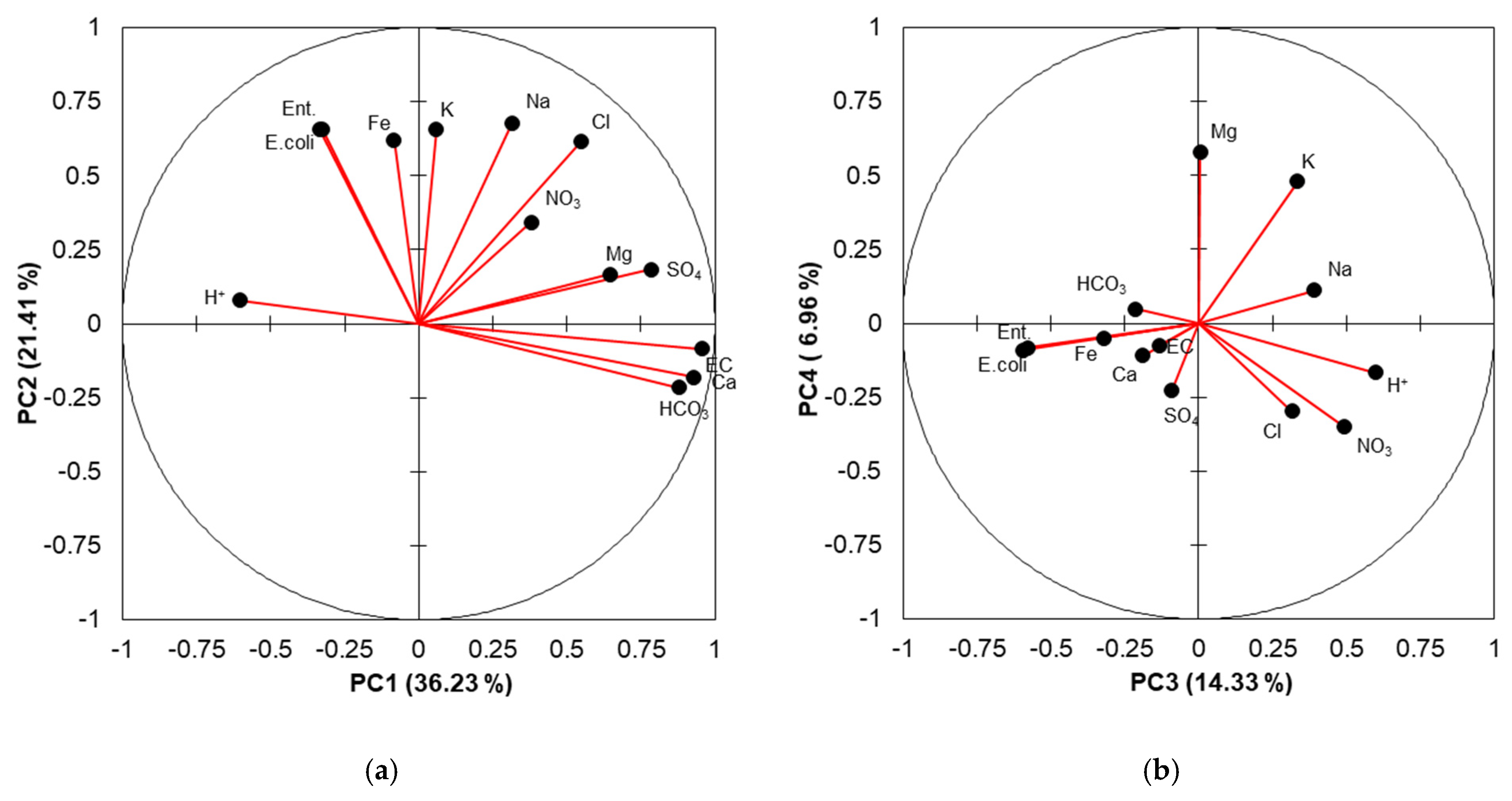 Multi-Parameter Analysis of Groundwater Resources Quality in the Auvergne-Rhône-Alpes Region ...