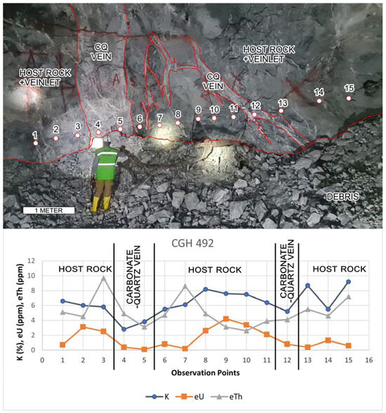 Radiometric Signatures of Gold Mineralization Zone in Pongkor, West ...