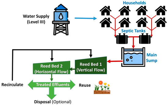 Success Factors and Challenges: Implications of Real Options Valuation ...