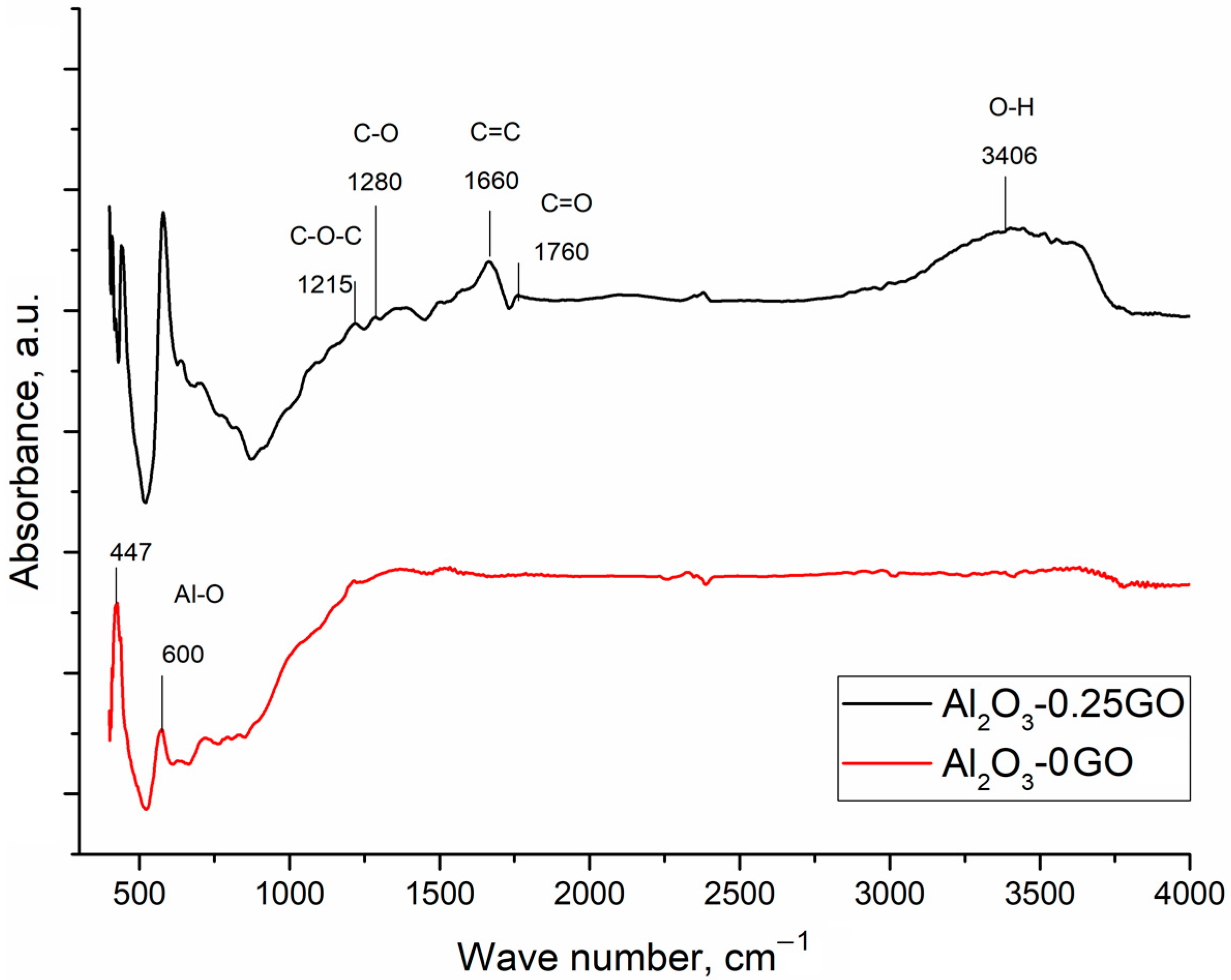 Removal of 2,4-Dichlorophenoxyacetic Acid from Aqueous Solutions Using ...