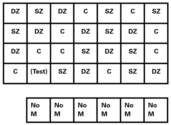 Zai Pits as a Climate-Smart Agriculture Technique in Southern Kenya ...