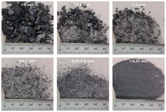 Solar PV End-of-Life Waste Recycling: An Assessment of Mechanical ...