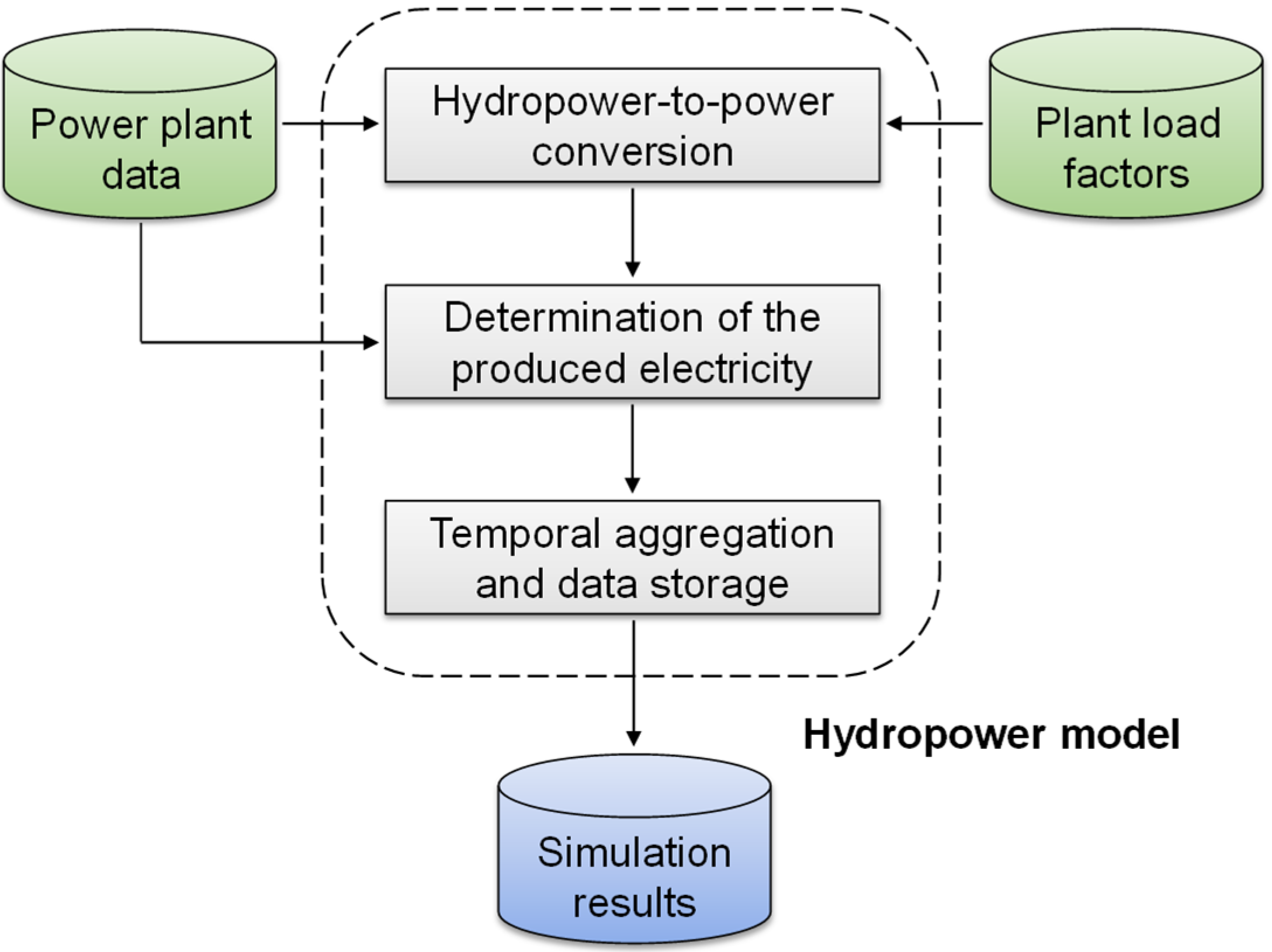 Electricity Production Landscape of Run-of-River Power Plants in Germany