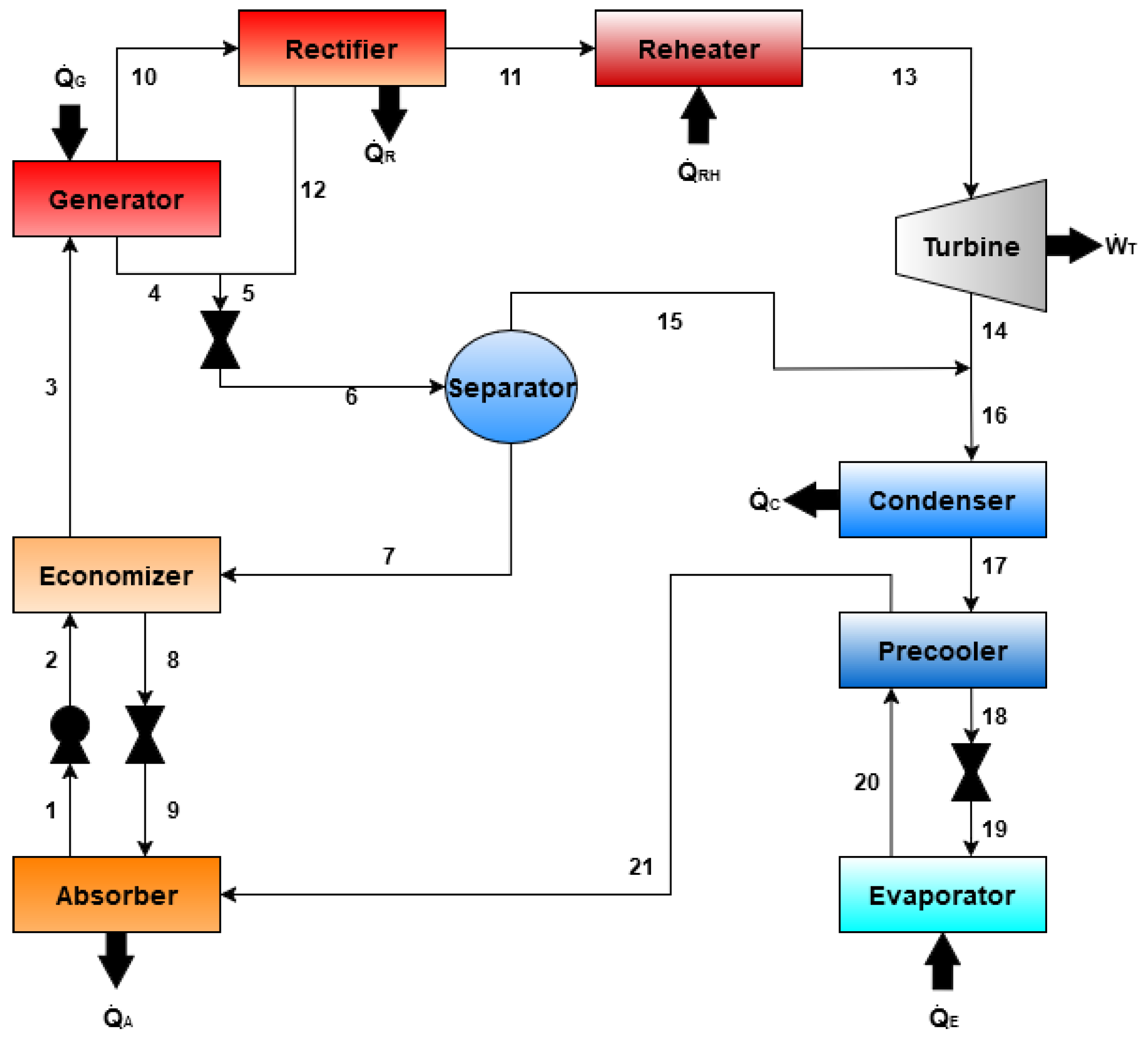 A Novel Cogeneration System for the Simultaneous Production of Power ...