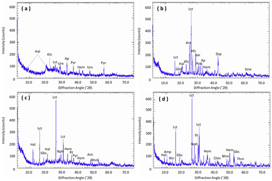 High Field Strength Element (HFSE) and Rare Earth Element (REE ...