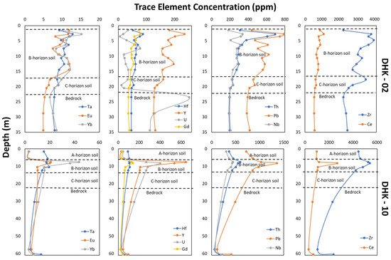High Field Strength Element (HFSE) and Rare Earth Element (REE ...