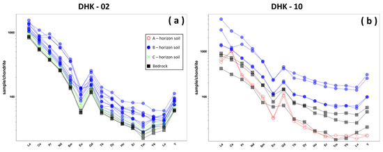 High Field Strength Element (HFSE) and Rare Earth Element (REE ...