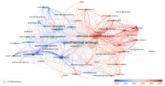 Offshore Geothermal Energy Perspectives: Hotspots and Challenges