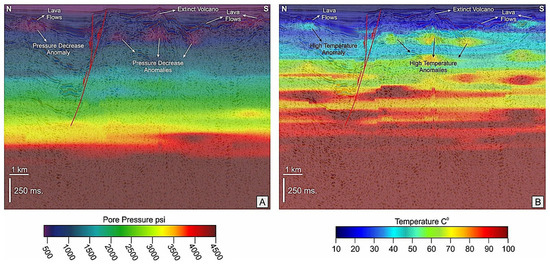 Offshore Geothermal Energy Perspectives: Hotspots and Challenges