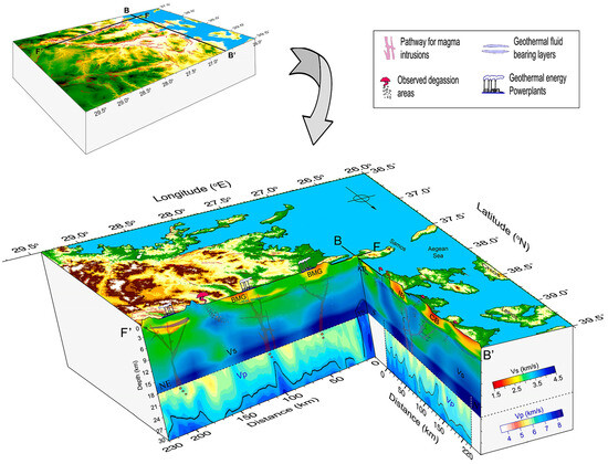 Offshore Geothermal Energy Perspectives: Hotspots and Challenges
