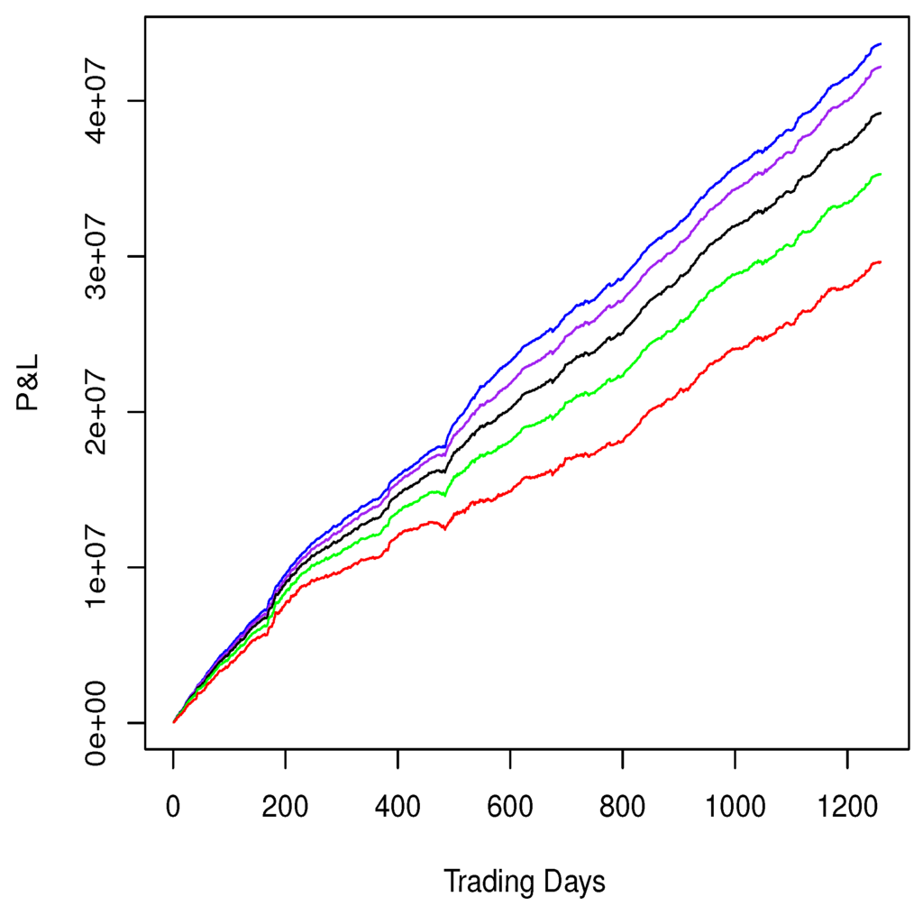 Combining Alphas via Bounded Regression