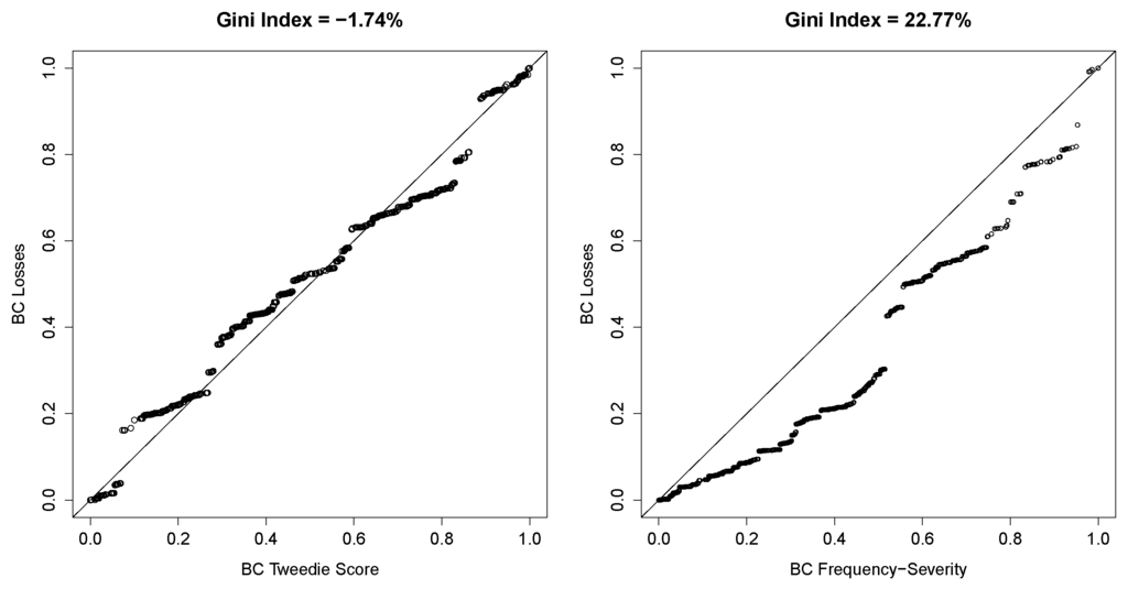Risks | Free Full-Text | Multivariate Frequency-Severity Regression ...