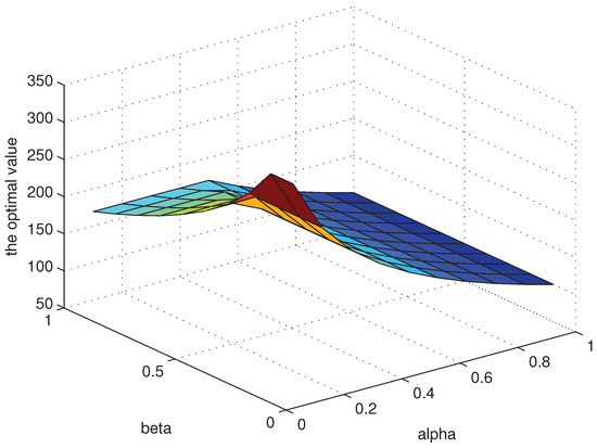 Risks | Free Full-Text | Optimal Reinsurance Under General Law ...