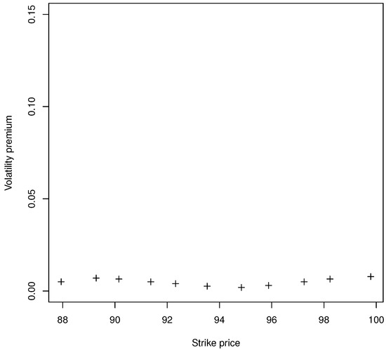 Bayesian Option Pricing Framework with Stochastic Volatility for FX Data
