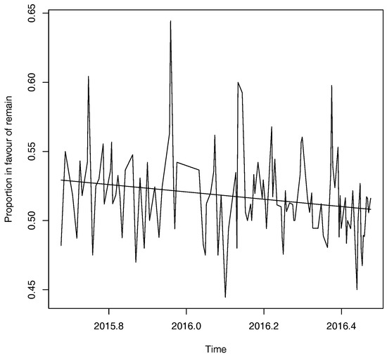Risks | Free Full-Text | Bubbles, Blind-Spots and Brexit