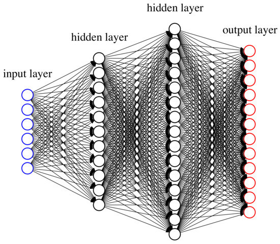 Risks | Free Full-Text | An Individual Claims History Simulation Machine
