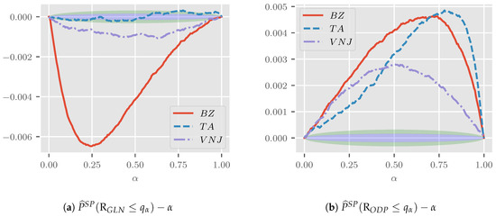 Log-Normal or Over-Dispersed Poisson?