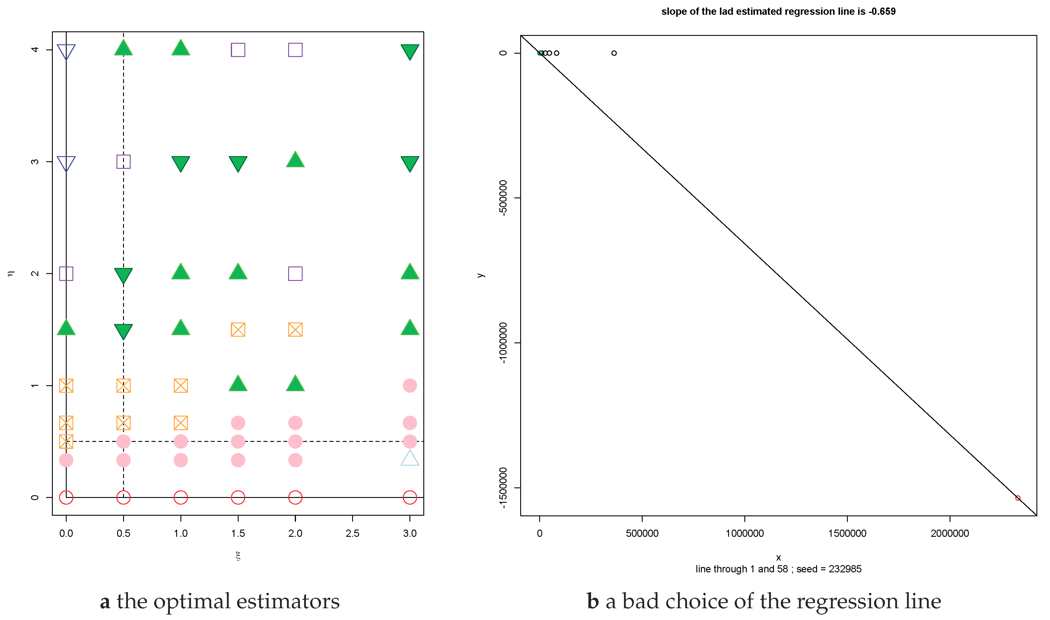 Risks | Free Full-Text | Linear Regression for Heavy Tails