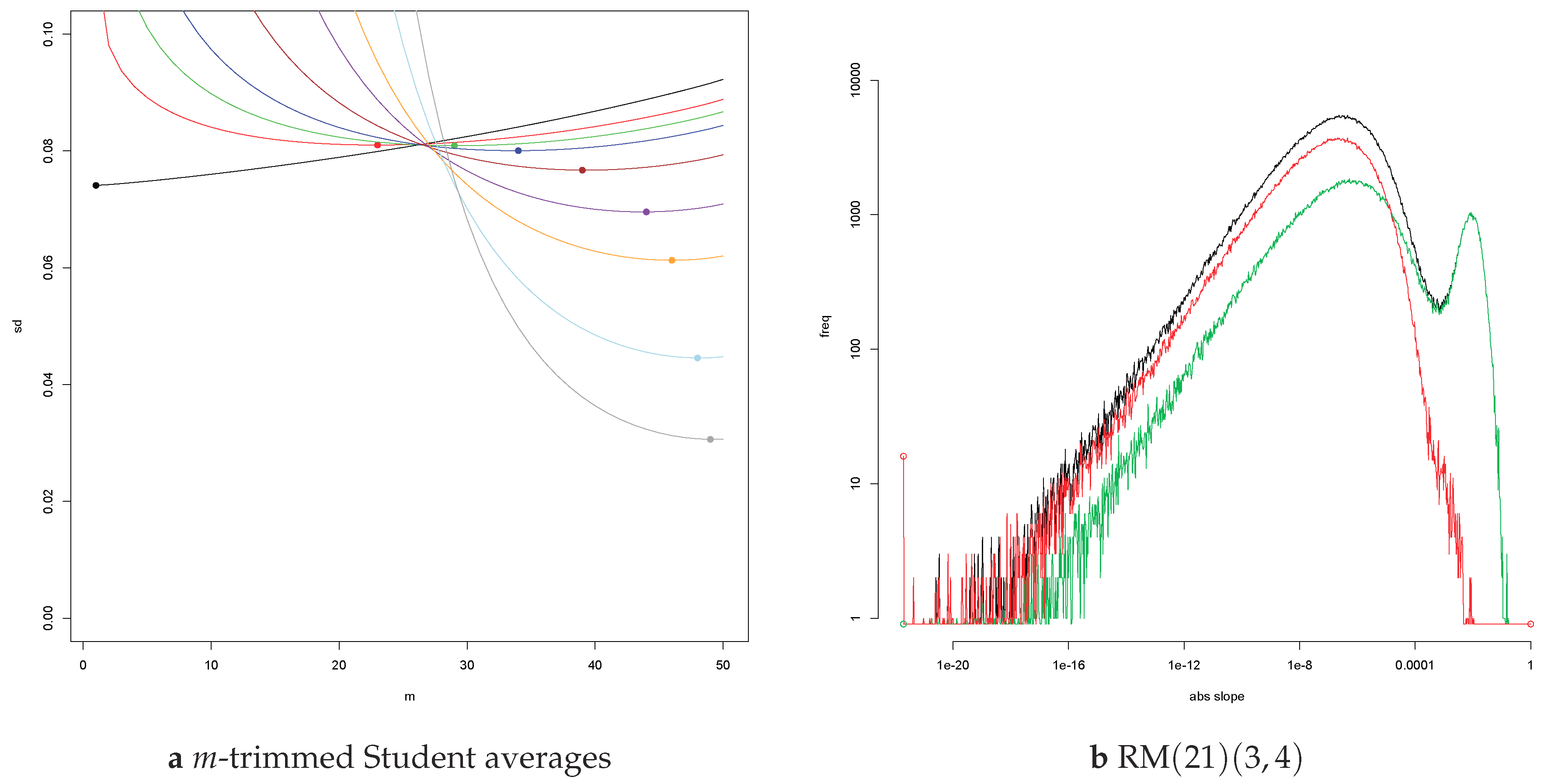 Risks | Free Full-Text | Linear Regression for Heavy Tails