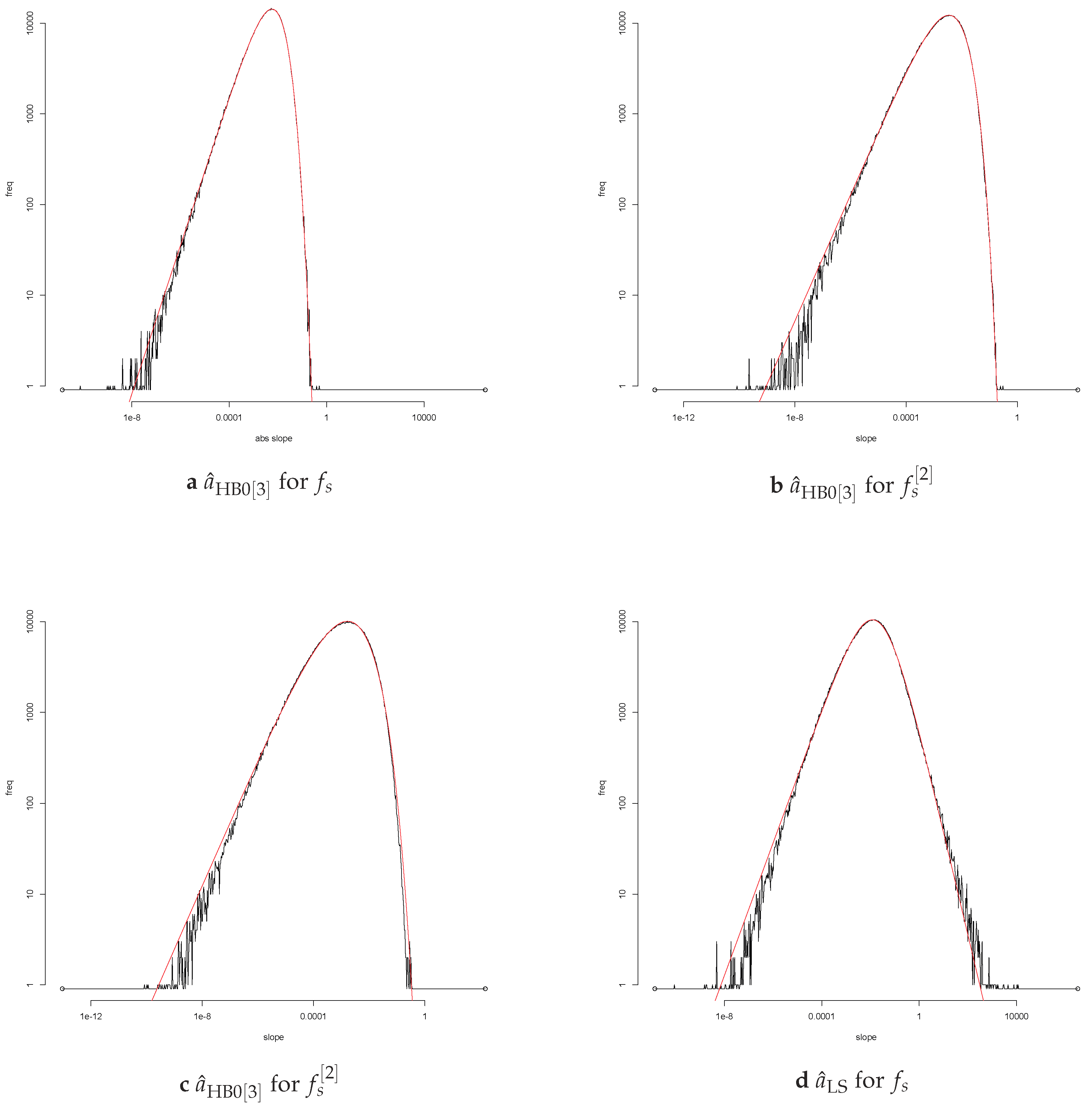 Risks | Free Full-Text | Linear Regression for Heavy Tails