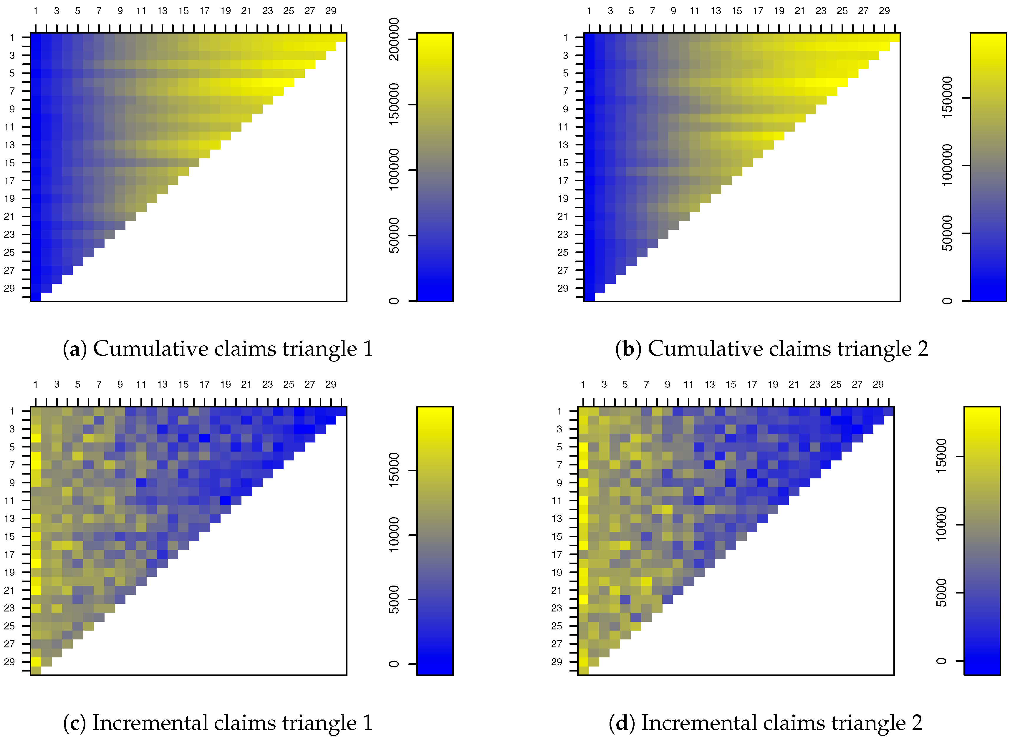 Risks | Free Full-Text | A Robust General Multivariate Chain Ladder Method