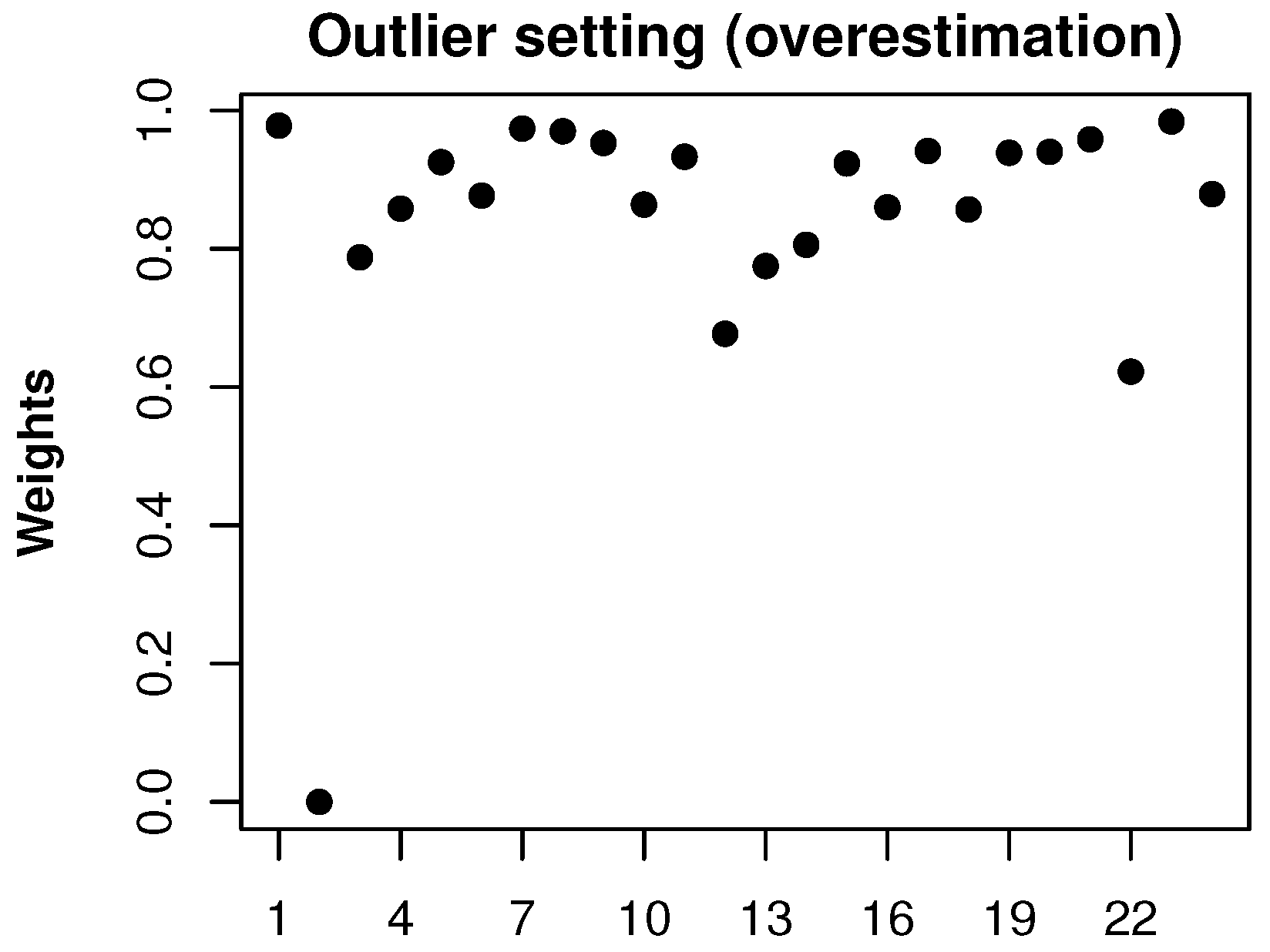 Risks | Free Full-Text | A Robust General Multivariate Chain Ladder Method