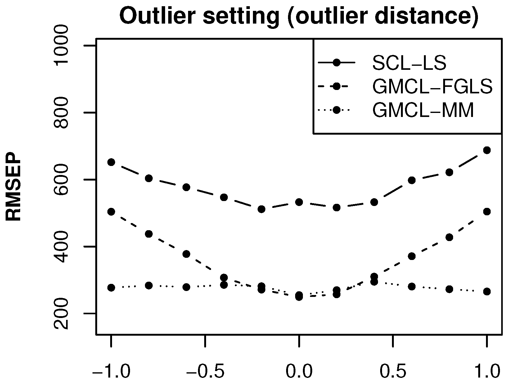 Risks | Free Full-Text | A Robust General Multivariate Chain Ladder Method