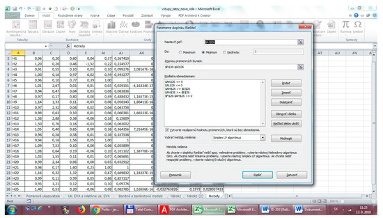 Risks | Free Full-Text | Risk of Bankruptcy, Its Determinants and Models