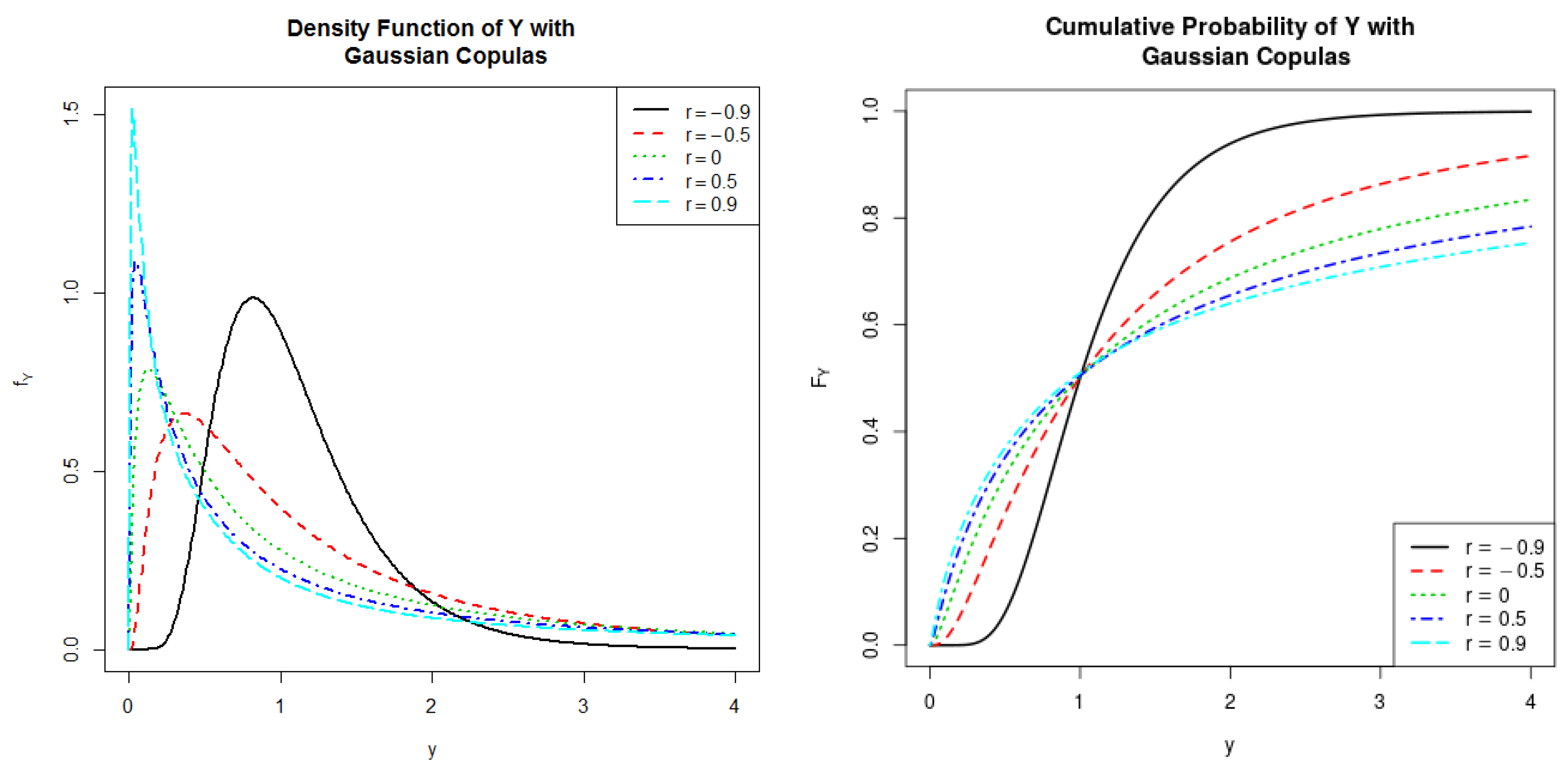 Risks | Free Full-Text | Determining Distribution for the Product of ...
