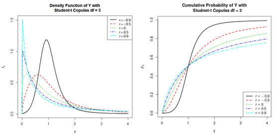 Risks | Free Full-Text | Determining Distribution for the Product of Random Variables by Using ...