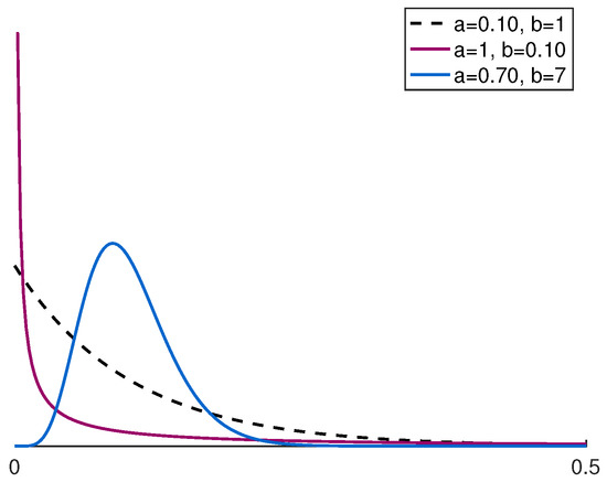 Stackelberg Equilibrium Premium Strategies for Push-Pull Competition in ...