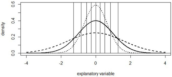 The Population Accuracy Index: A New Measure of Population Stability ...