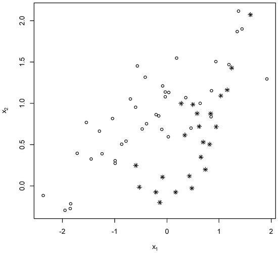 The Population Accuracy Index: A New Measure of Population Stability ...