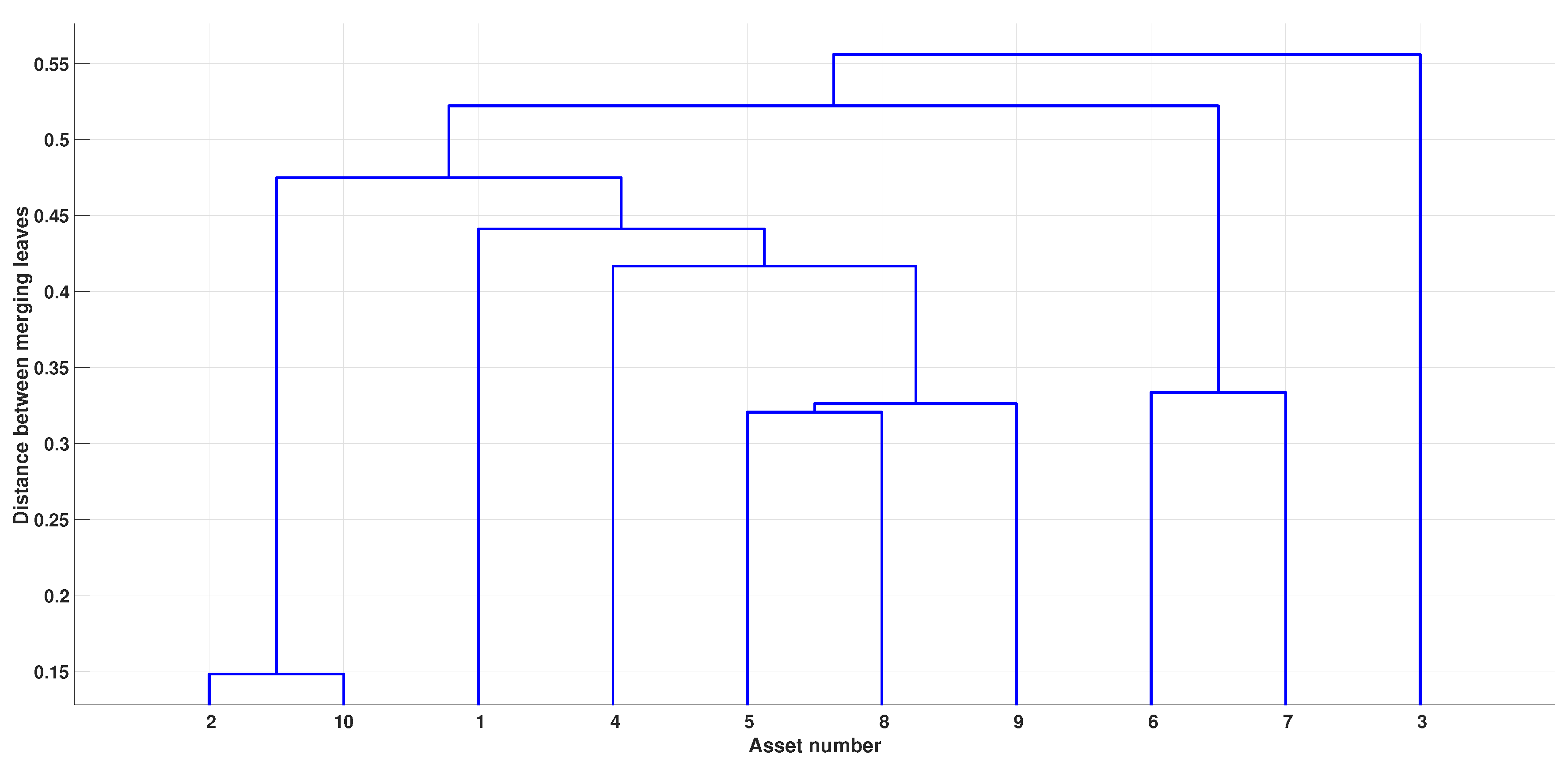 Risks | Free Full-Text | Can Machine Learning-Based Portfolios ...